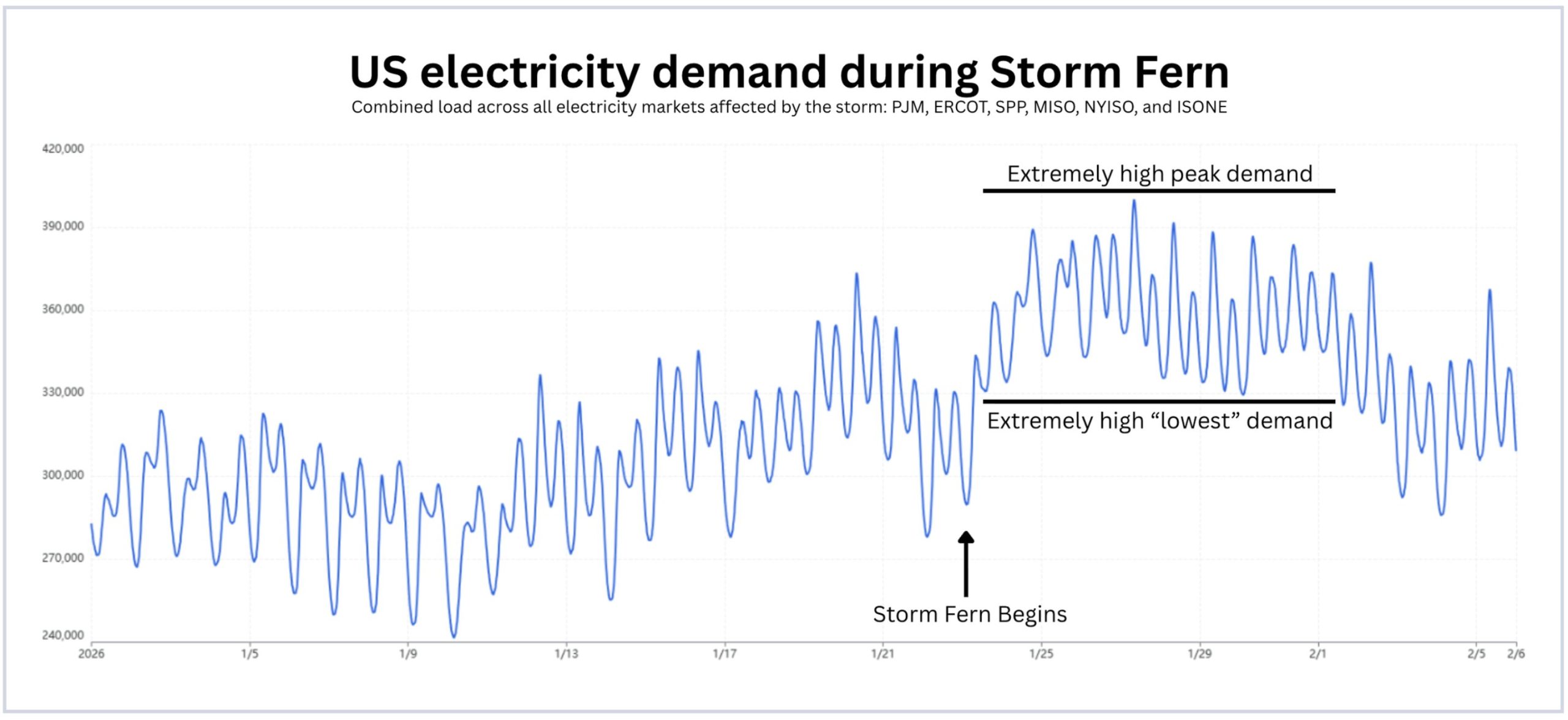 Solar and wind aren’t real power sources, they’re intermittent fuel ...